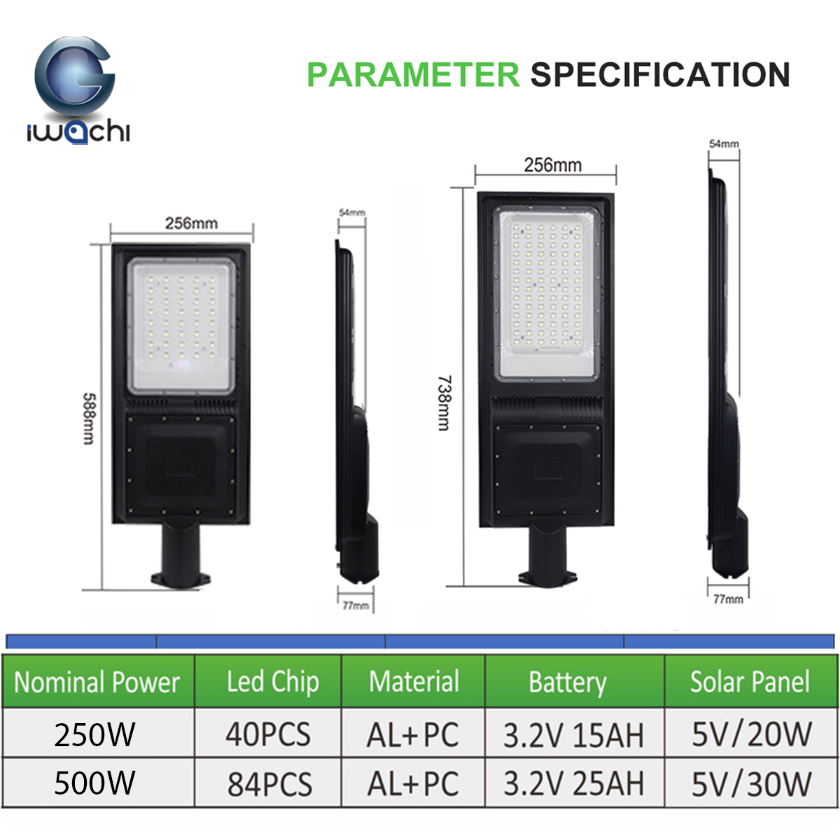 โคมไฟถนนโซล่าเซลล์ แผงในตัว รุ่น HLX-066-250W - แบต:15Ah / ลูเมน:1600 / แผง:20W [1Y] - เทคเชอร์ ...
